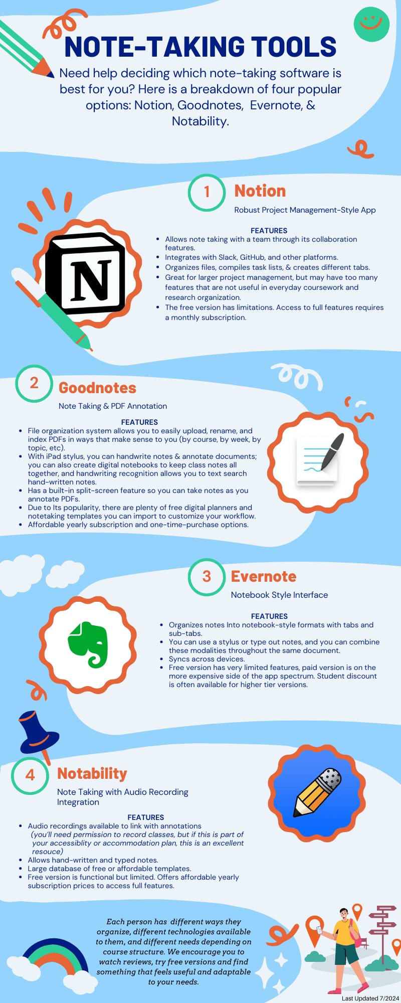 Note-Taking Guide | Barnard Center for Engaged Pedagogy